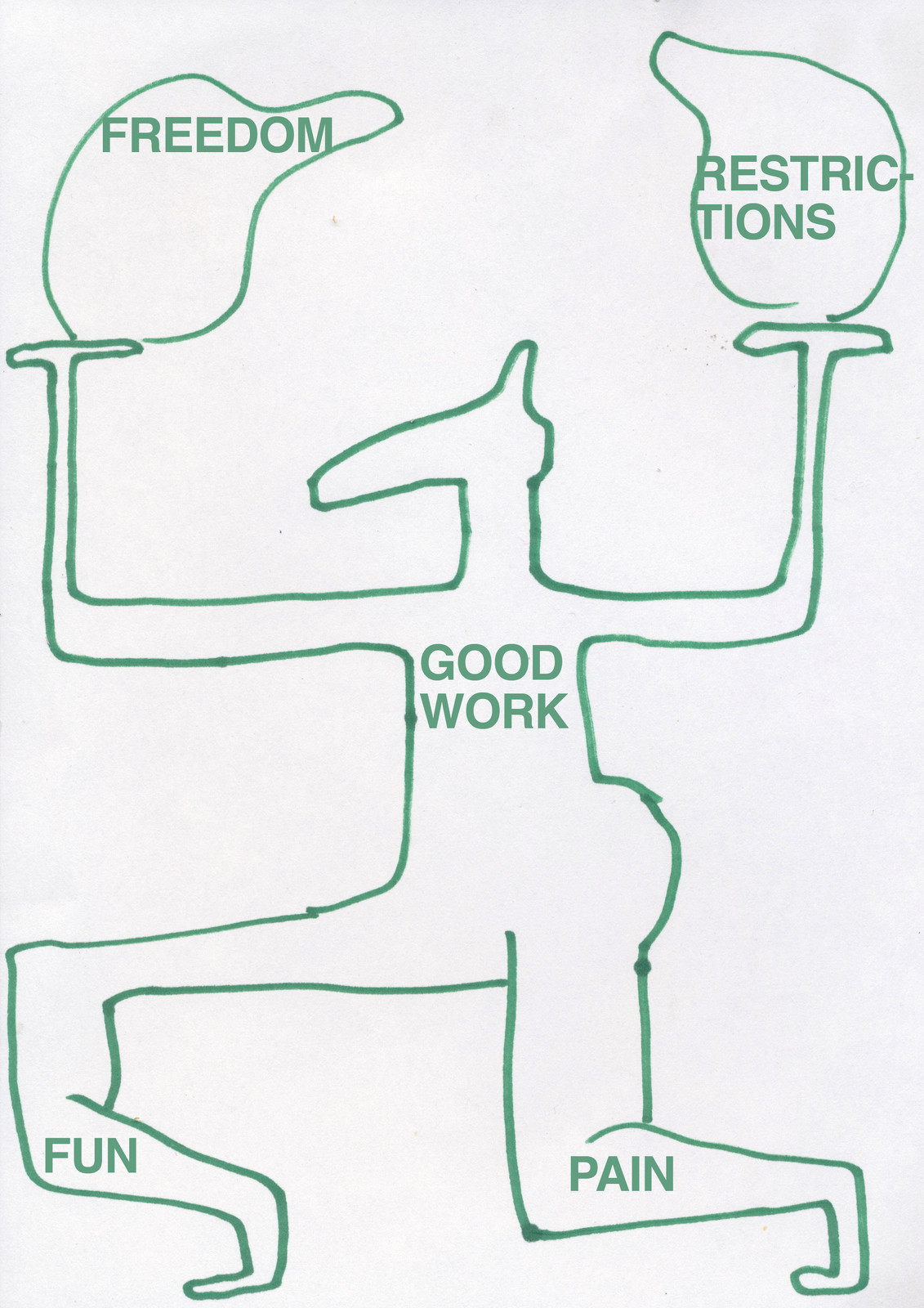 “Good Work”, 2021, by Robert Radziejewski - typo/graphic posters