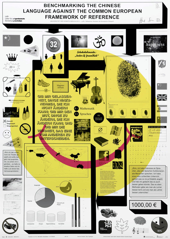 “Mut zur Wut”, 2012, by Antonia Aravena Llanca for Klasse Hickmann - typo/graphic posters