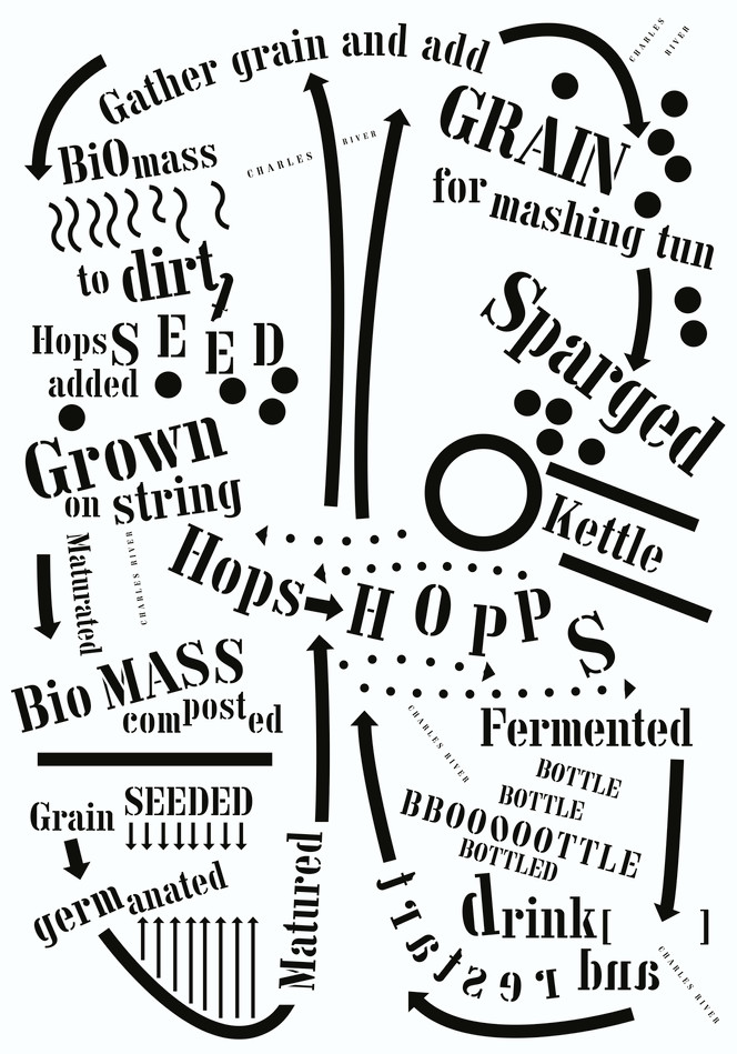 NODE Berlin Oslo - typo/graphic posters