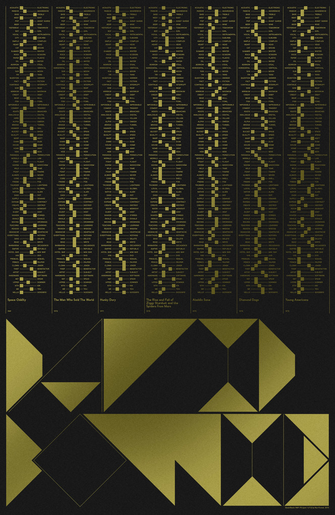 Non-Format - typo/graphic posters