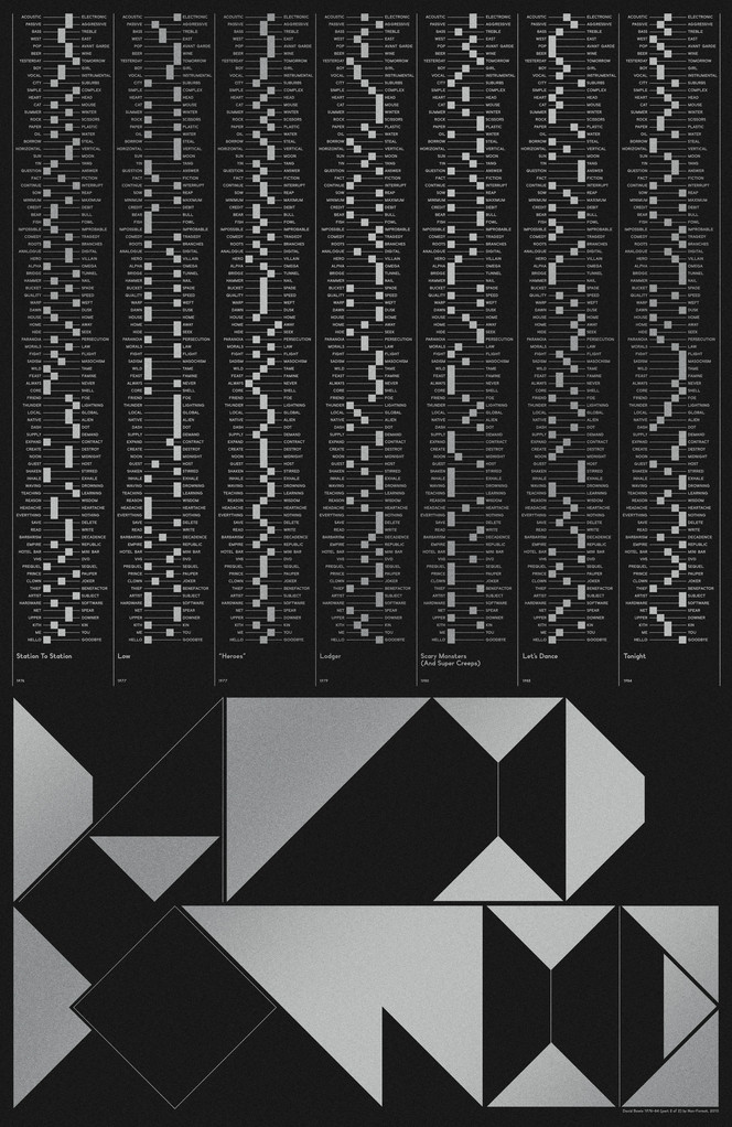 Non-Format - typo/graphic posters